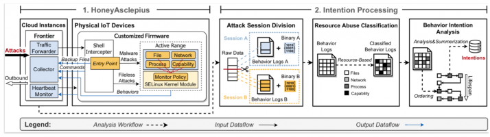 WingTecher - Blog Post